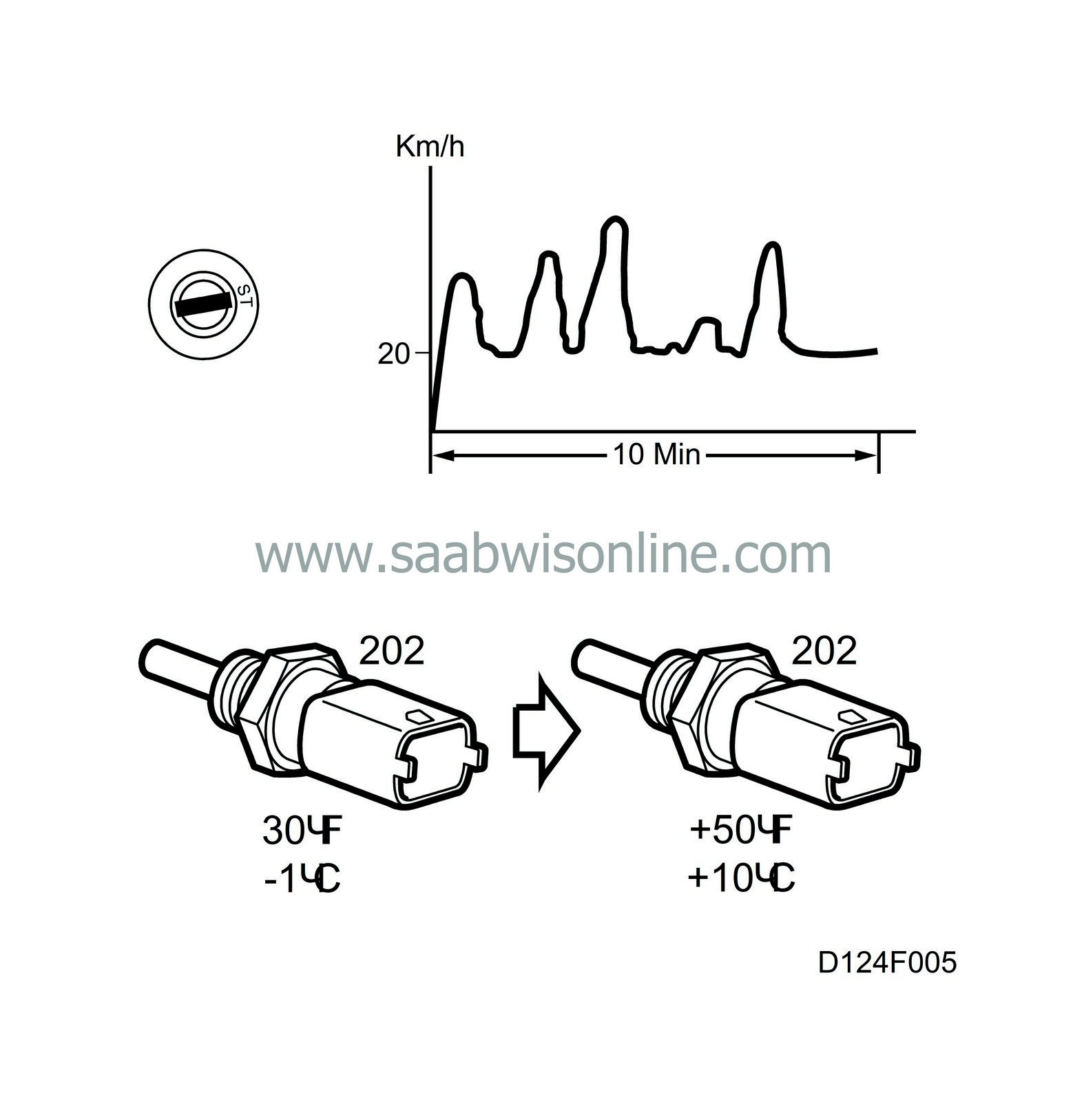 P0125 – 9-3 1998 | SAAB Workshop Information System Online