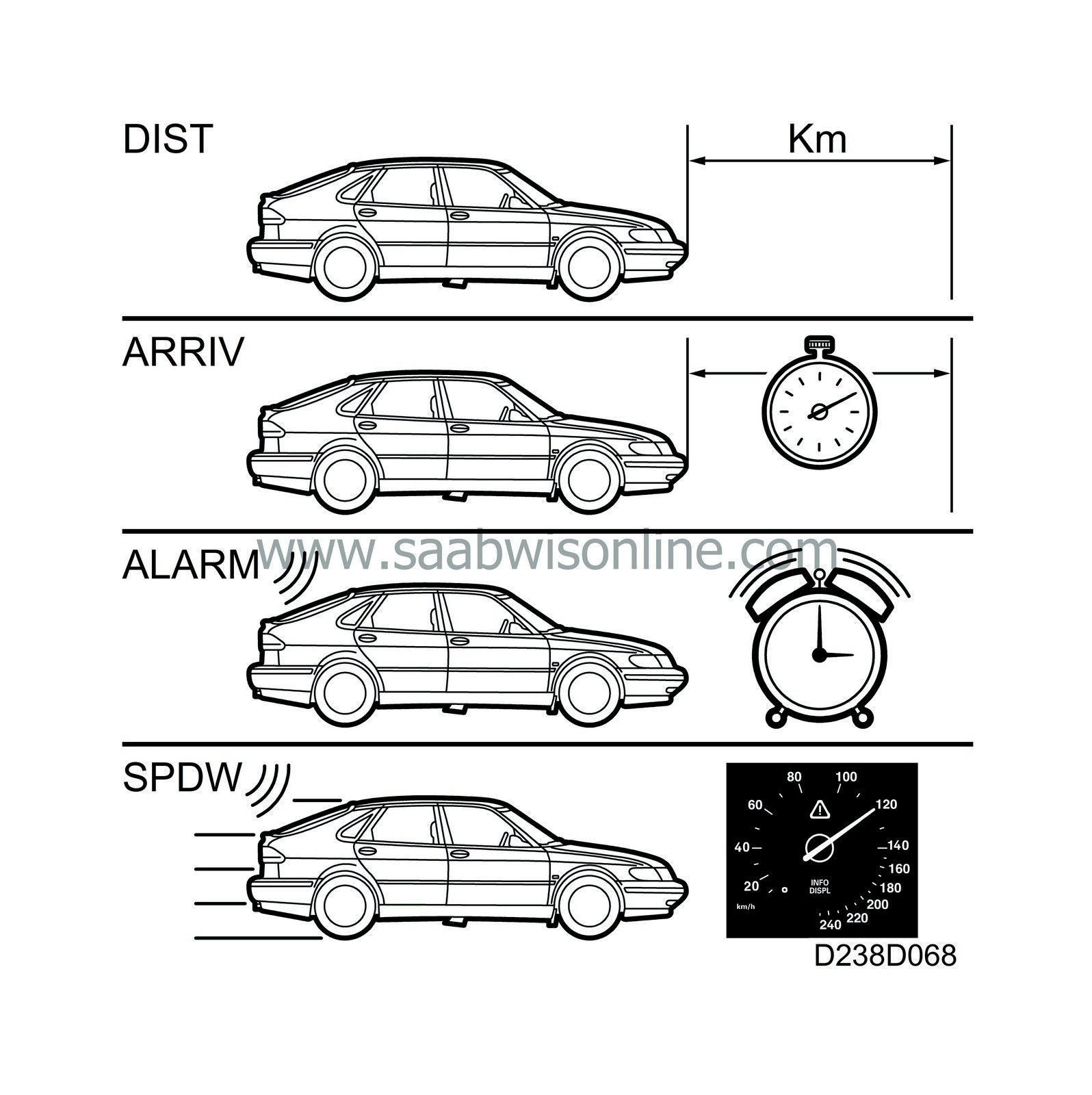 SID 1 and SID 2 functions with ignition ON – 9-3 2000 | SAAB Workshop ...
