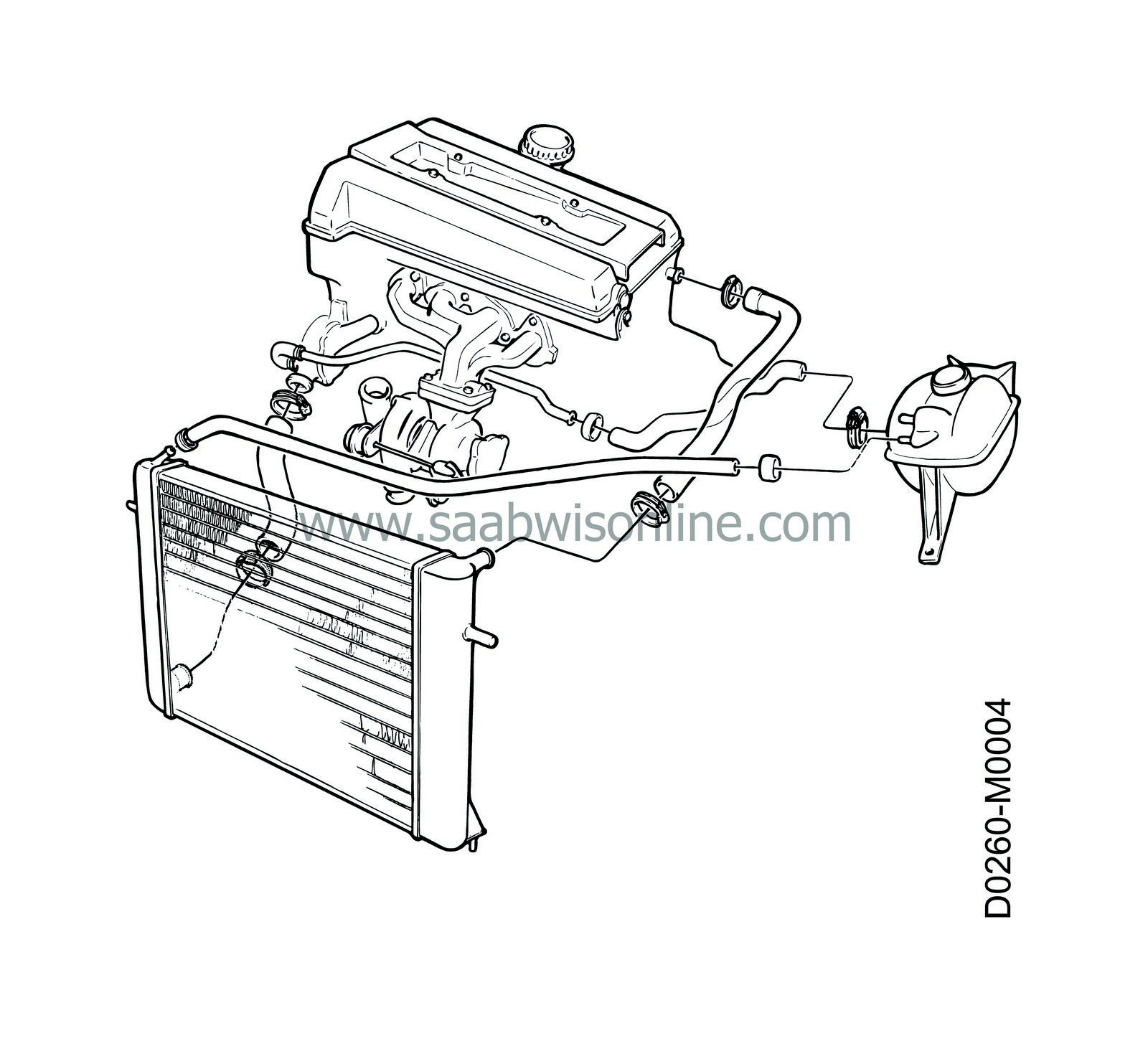 Coolant/cooling system – 9-3 2000 | SAAB Workshop Information System Online