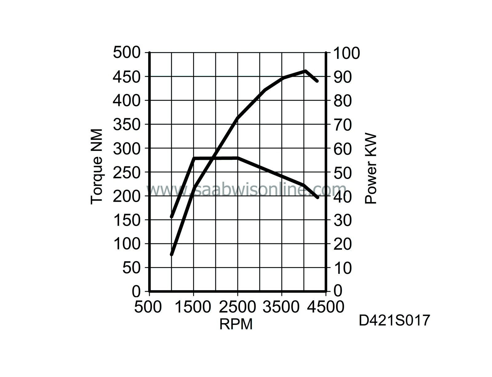 B205E – 9-3 2002 | SAAB Workshop Information System Online