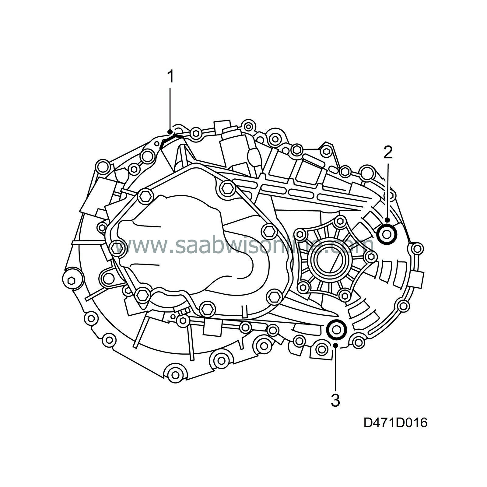 transmission fluid : r/saab