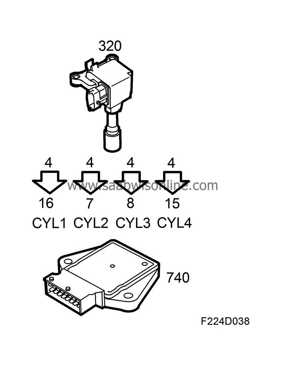 Ionization Detection Module (740) – 9-3 2010 | SAAB Workshop ...