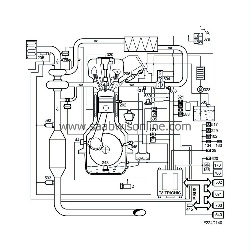 Description – 9-3 2004 | SAAB Workshop Information System Online