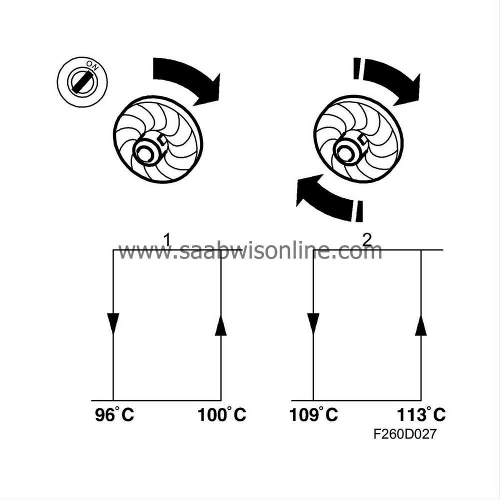 Radiator fan logic – 9-3 2004 | SAAB Workshop Information System Online
