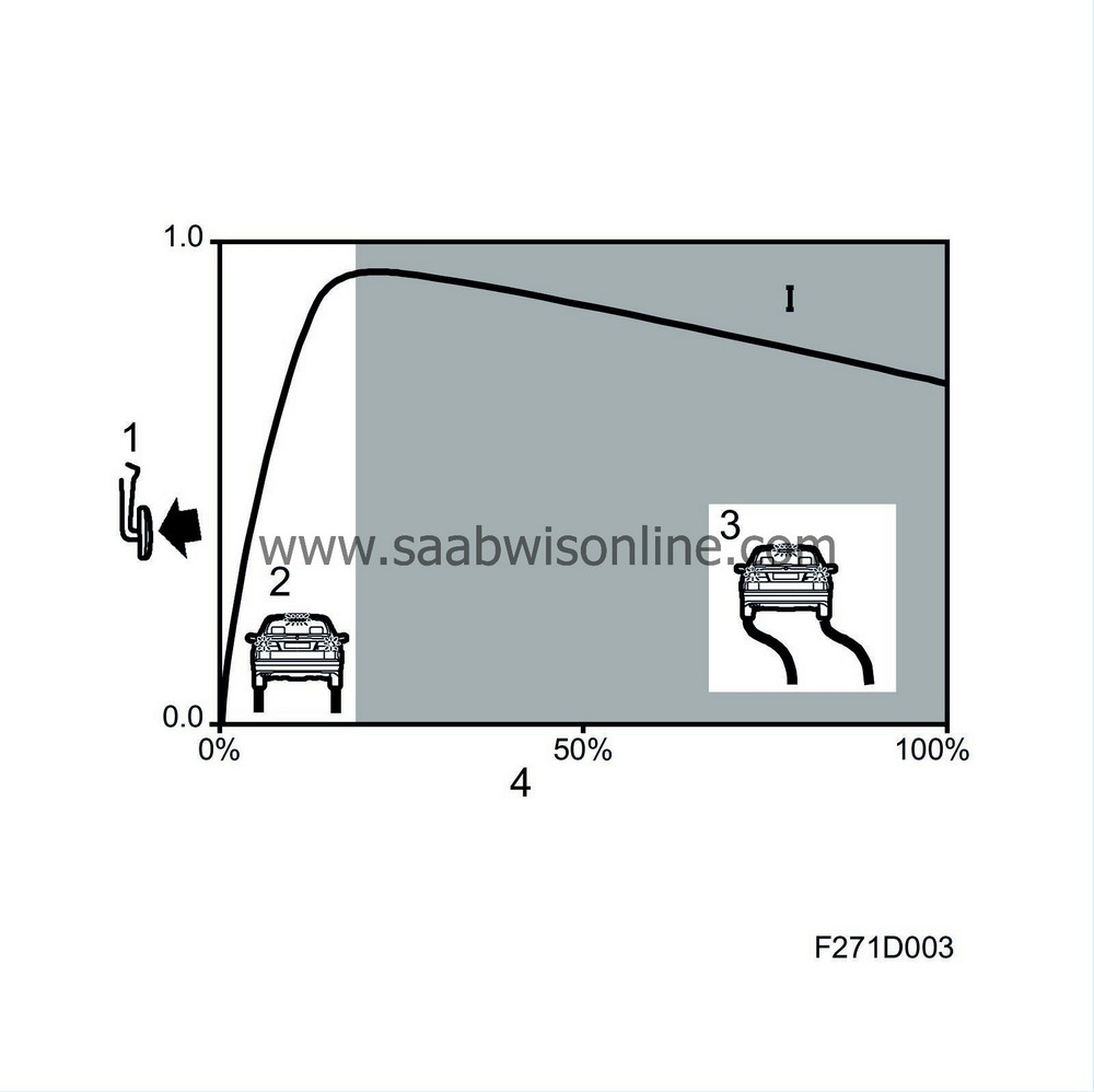 TCS function with TCS control module – 9-3 2007 | SAAB Workshop ...