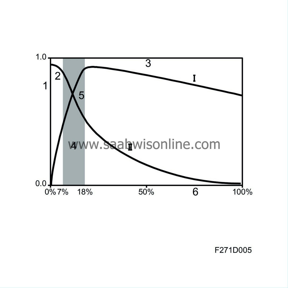 TCS function with TCS control module – 9-3 2007 | SAAB Workshop ...