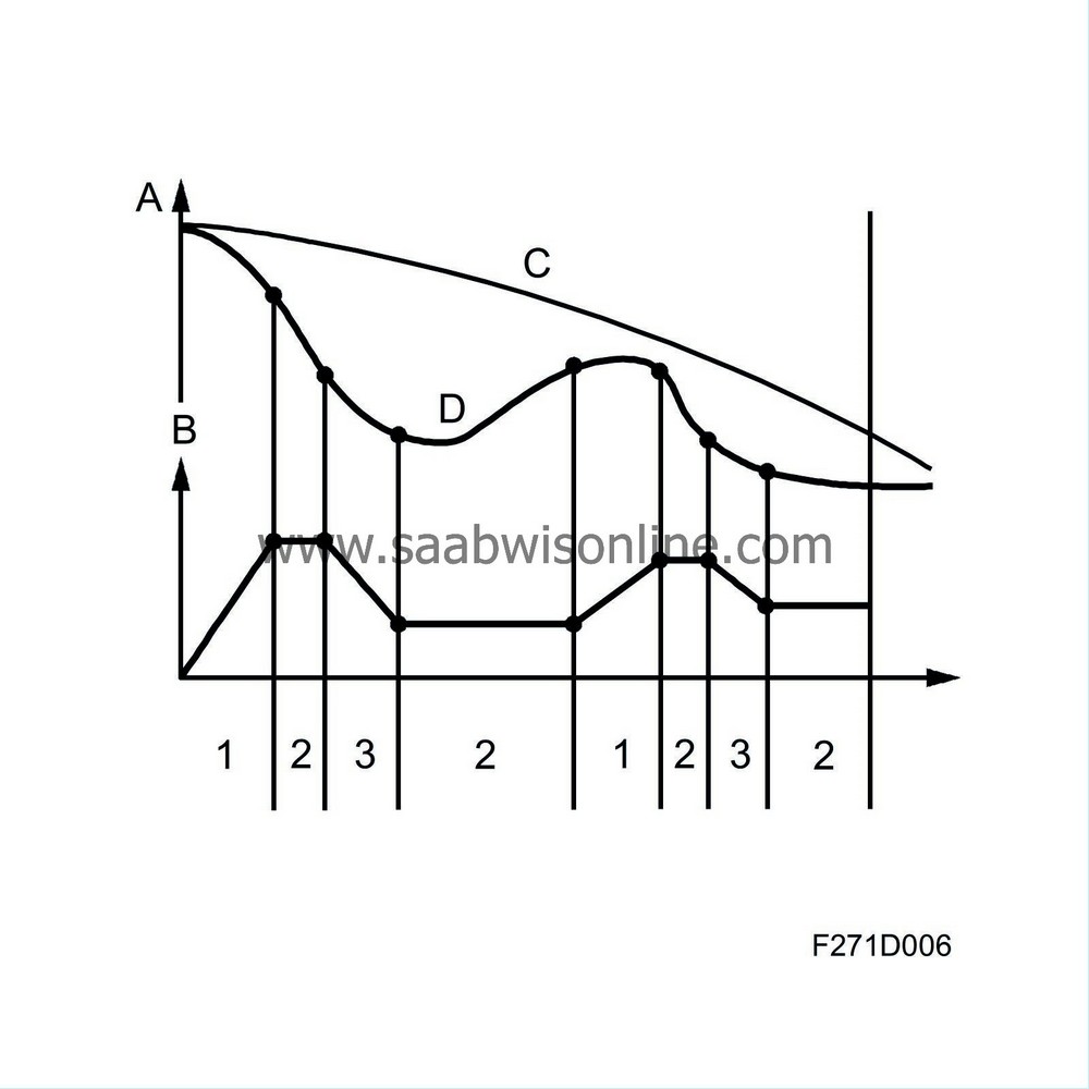 TCS function with TCS control module – 9-3 2007 | SAAB Workshop ...