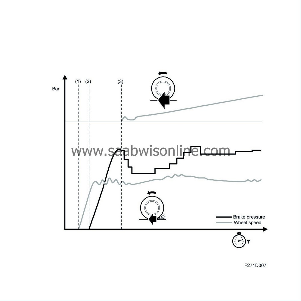 TCS function with TCS control module – 9-3 2007 | SAAB Workshop ...