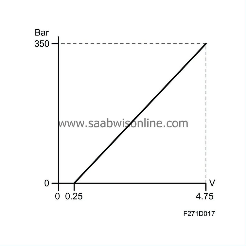 TCS function with TCS control module – 9-3 2007 | SAAB Workshop ...