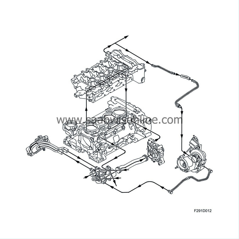 Turbo control – 9-3 2006 | SAAB Workshop Information System Online