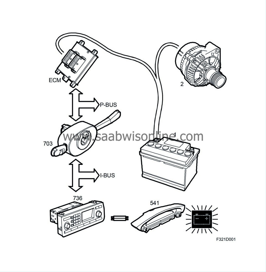 Overview – 9-3 2006 | SAAB Workshop Information System Online