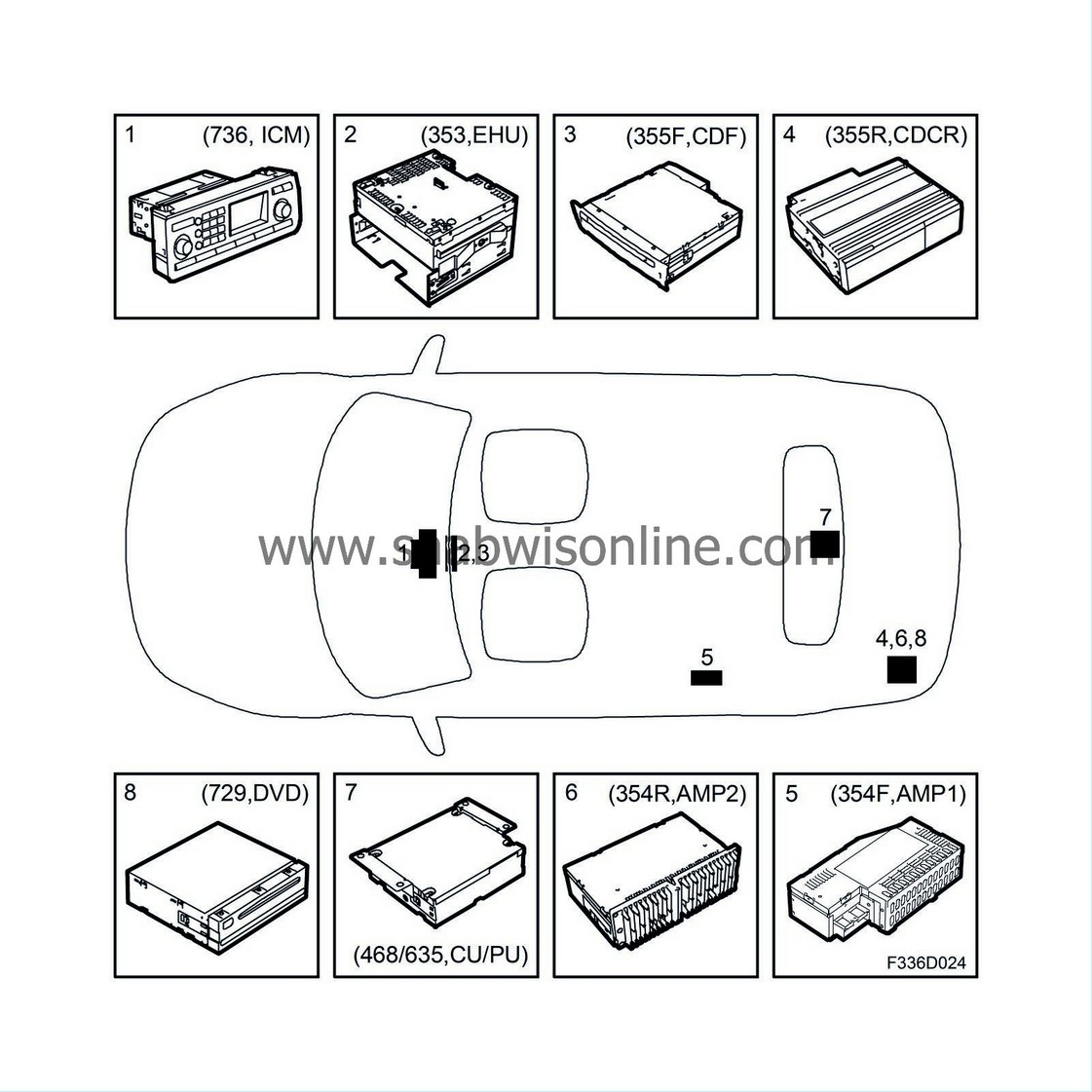 I-bus, CV – 9-3 2006 | SAAB Workshop Information System Online