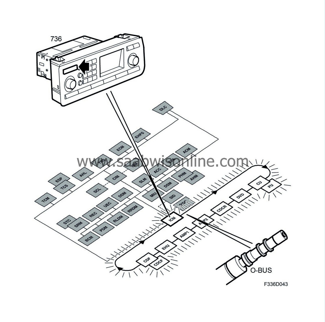 O-bus – 9-3 2006 | SAAB Workshop Information System Online