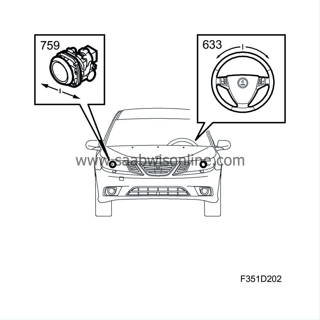 Automatic headlamp levelling (AHL) – 9-3 2009 | SAAB Workshop ...