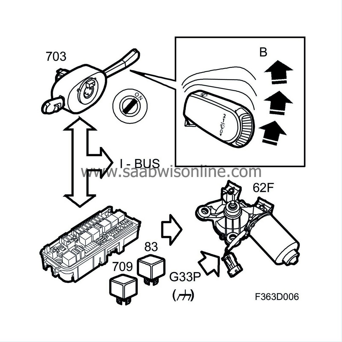 Function, rain sensor – 9-3 2006 | SAAB Workshop Information System Online