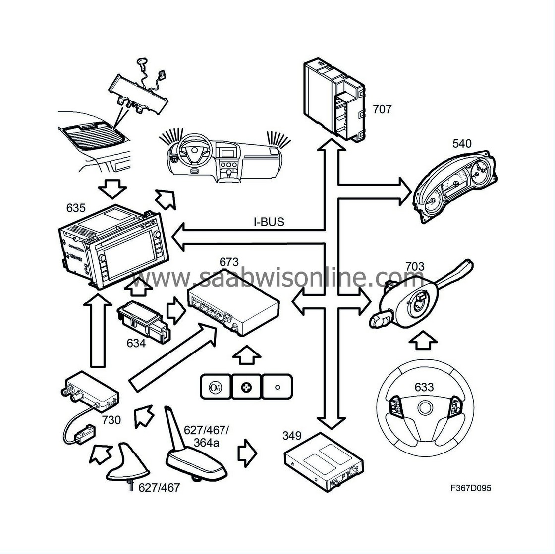 Overview – 9-3 2008 | SAAB Workshop Information System Online