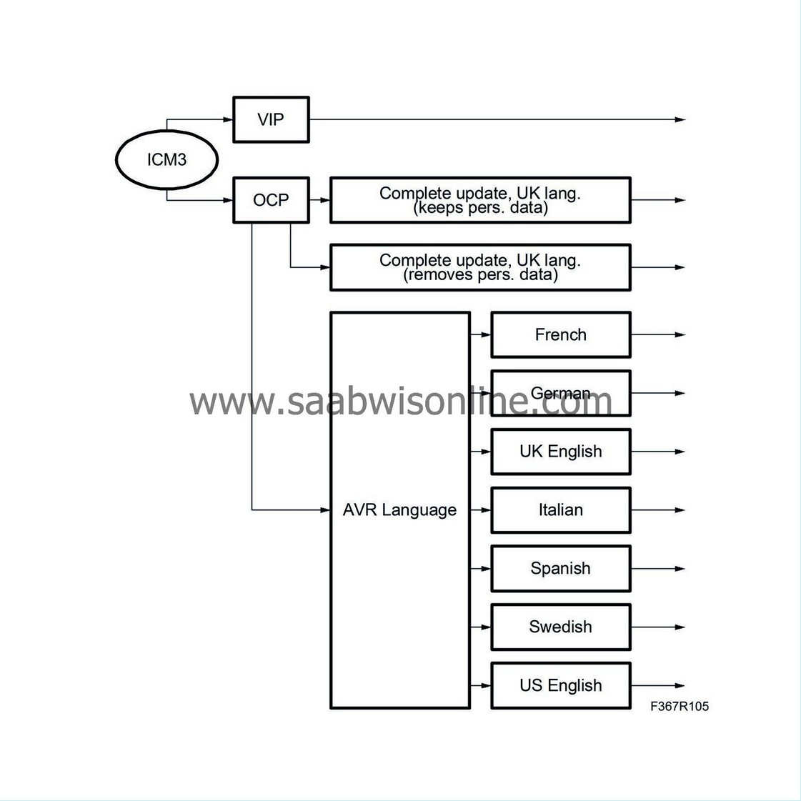 Reprogramming ICM 2, ICM 3 and CU – 9-3 2006 | SAAB Workshop ...