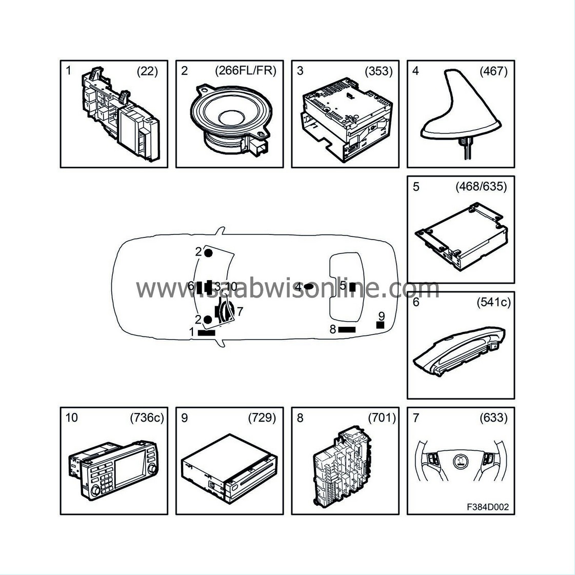 Main components, Navigation – 9-3 2006 | SAAB Workshop Information ...