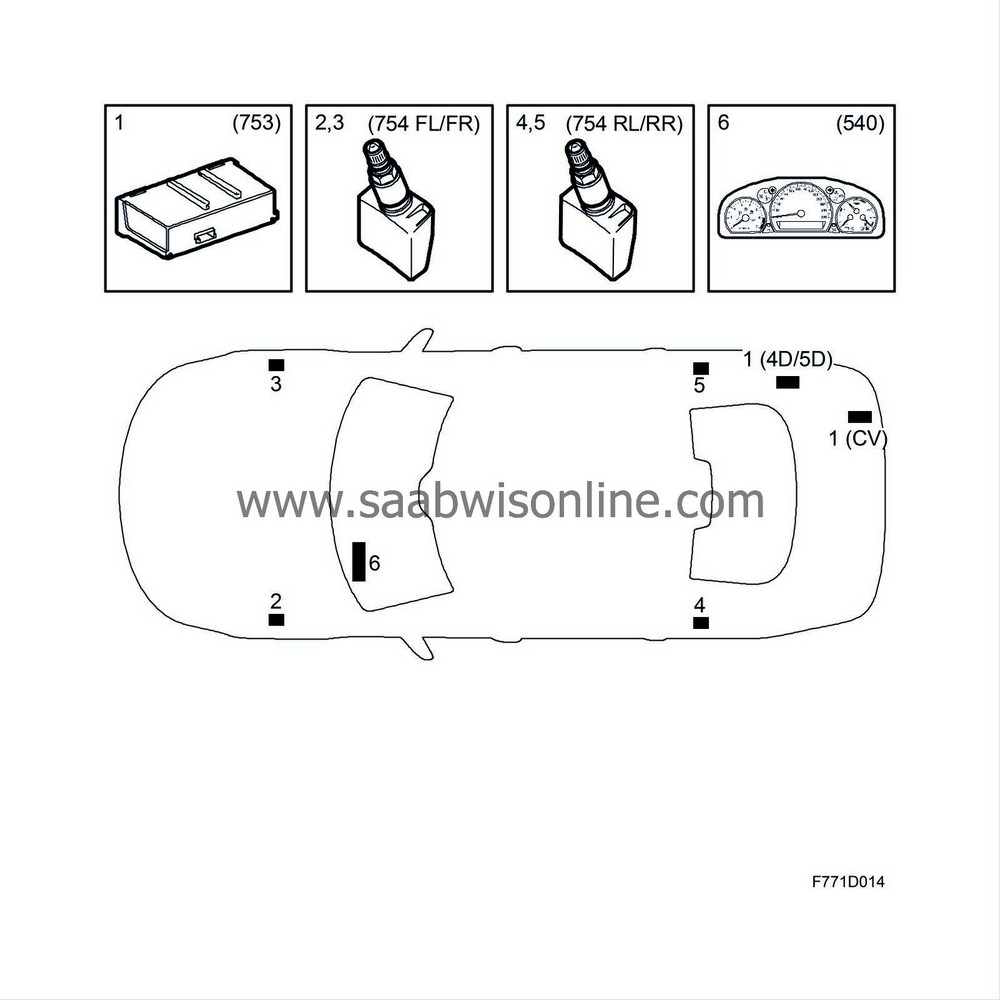 Tyre pressure monitoring system (TPMS), main components – 9-3 2009 ...