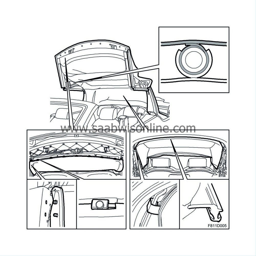 Soft top storage – 9-3 2004 | SAAB Workshop Information System Online