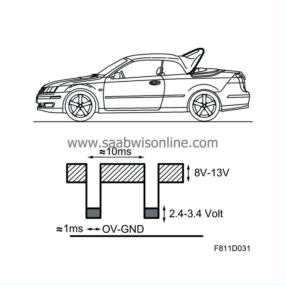Position sensor, sixth bow locked, LH (578LH) – 9-3 2011 | SAAB ...
