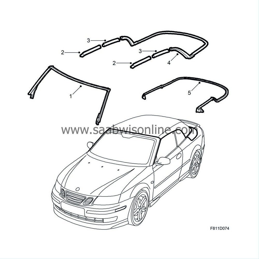 Soft top storage – 9-3 2004 | SAAB Workshop Information System Online