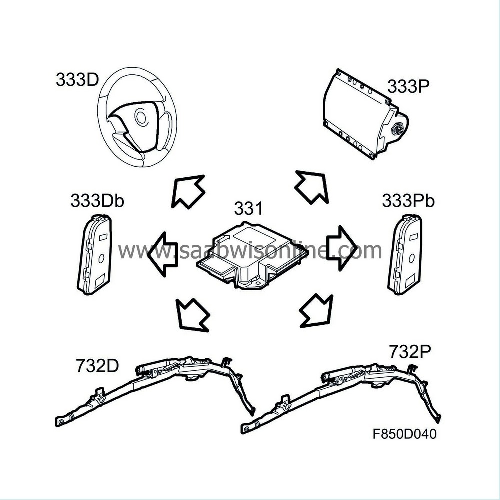 Seat position sensor – 9-3 2005 | SAAB Workshop Information System Online