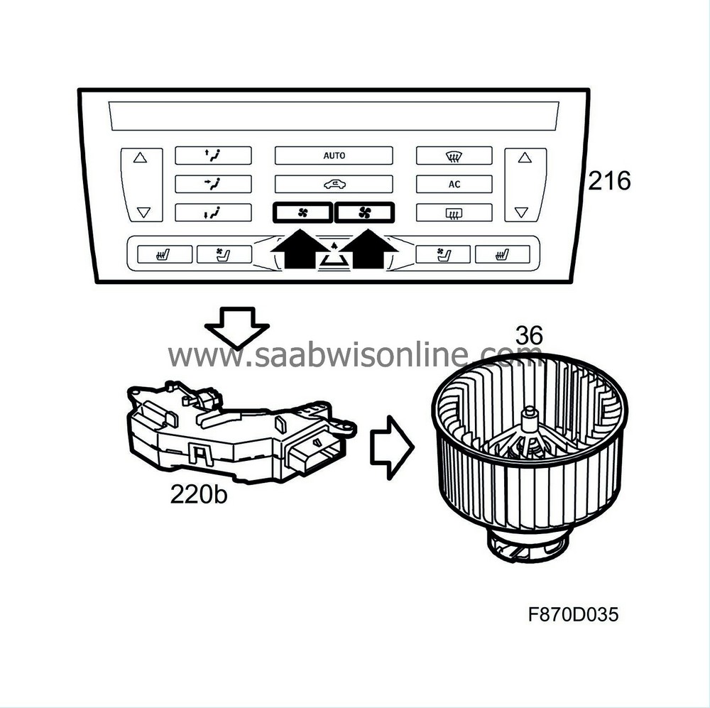 Temperature, separate for passenger and driver – 9-3 2004 | SAAB ...