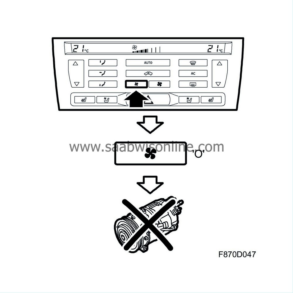 Temperature, separate for passenger and driver – 9-3 2004 | SAAB ...