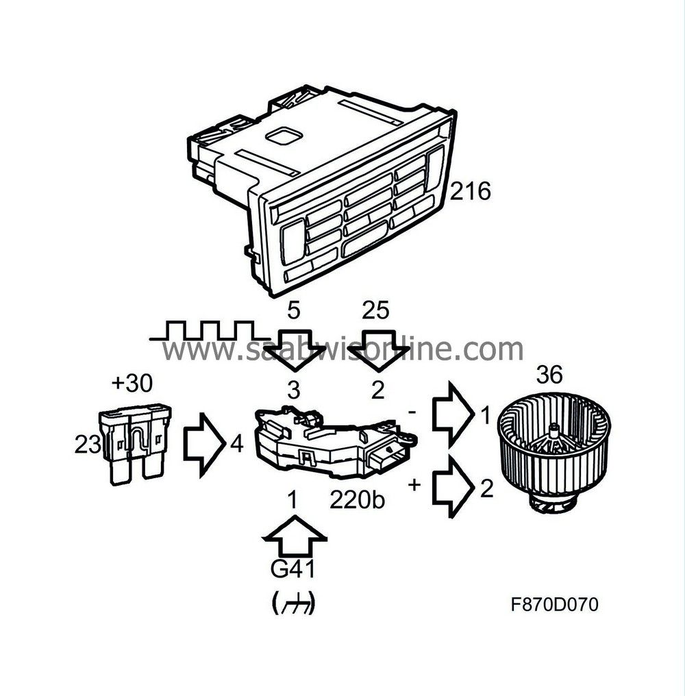 Control unit, ventilation fan, ACC (220b) – 9-3 2004 | SAAB Workshop ...