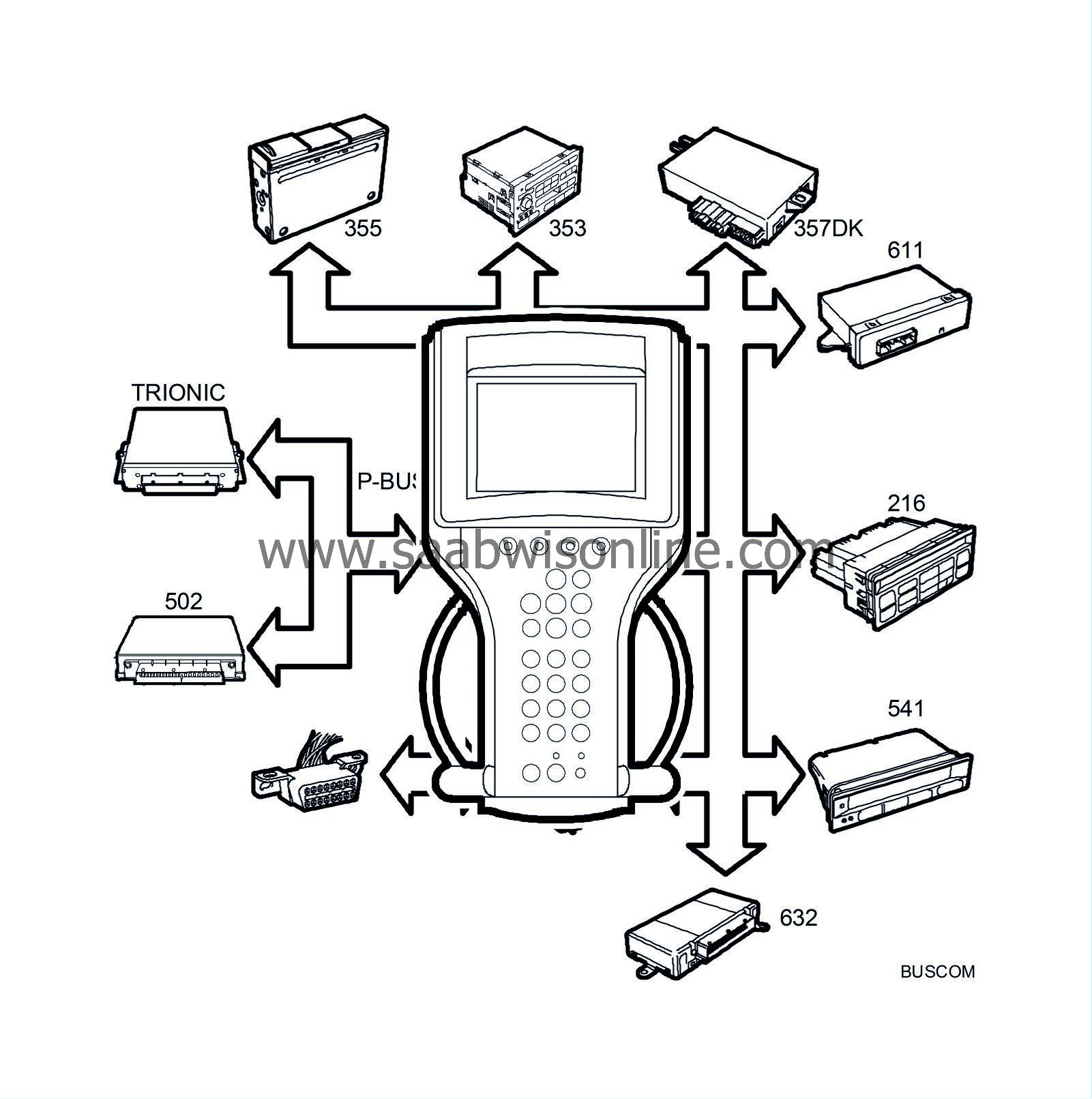 The diagnostic tool display shows “MISSING” for one or more systems ...