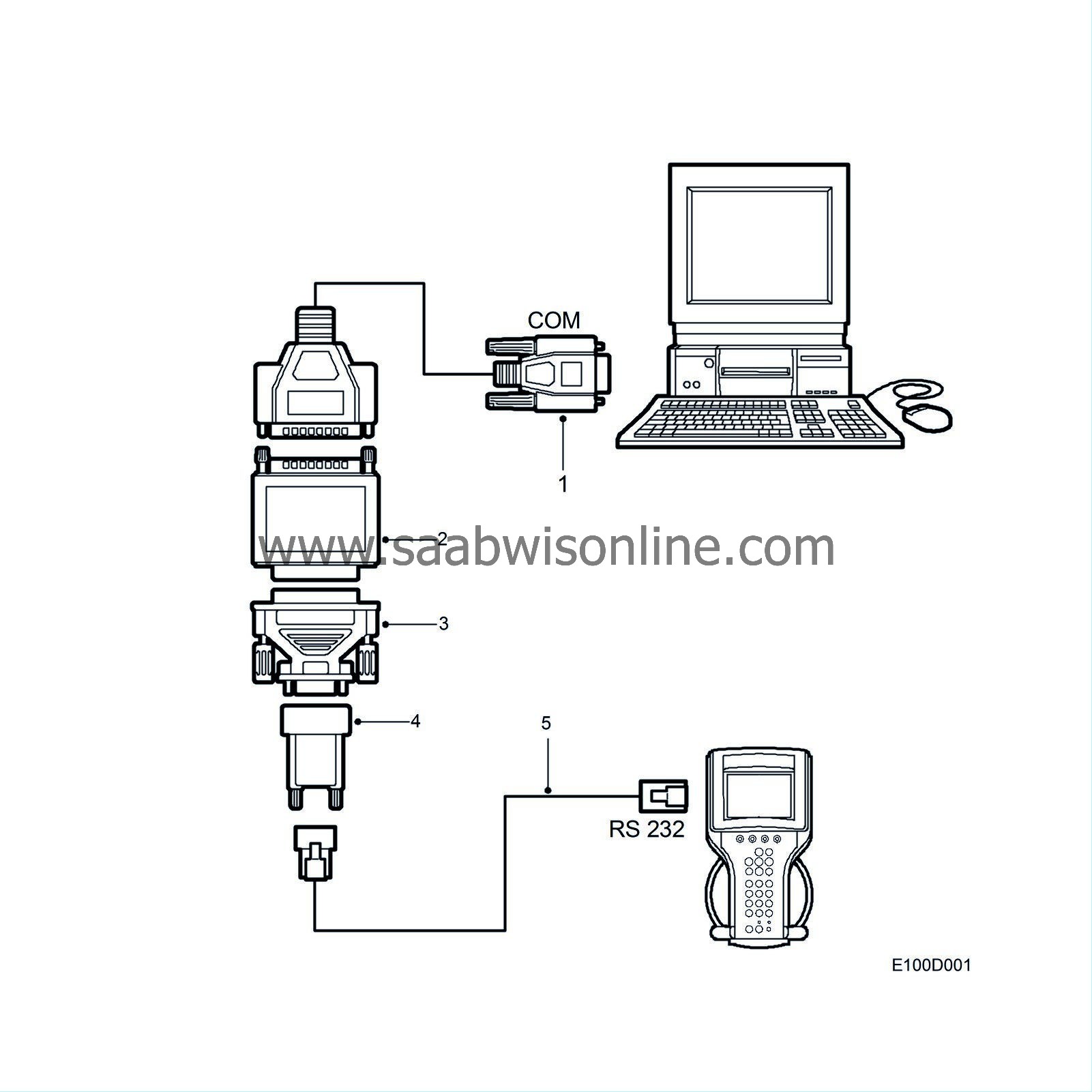 Installation – 9-3 2000 | SAAB Workshop Information System Online