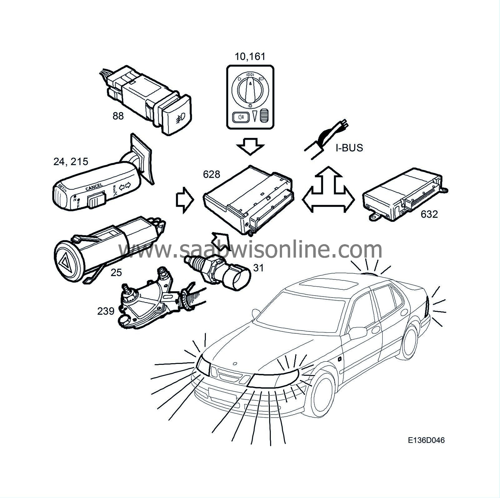 System overview, exterior lighting – 9-3 2000 | SAAB Workshop ...