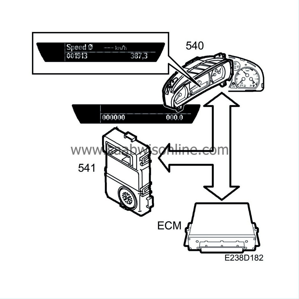 Speed W. (speed warning), SID 2 – 9-5 2009 | SAAB Workshop Information ...