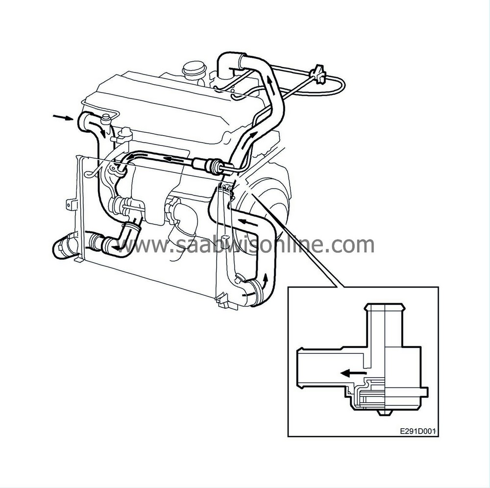 Accelerator depressed – 9-3 2000 | SAAB Workshop Information System Online