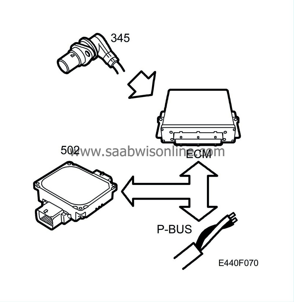 P0725 – 9-5 2004 | SAAB Workshop Information System Online