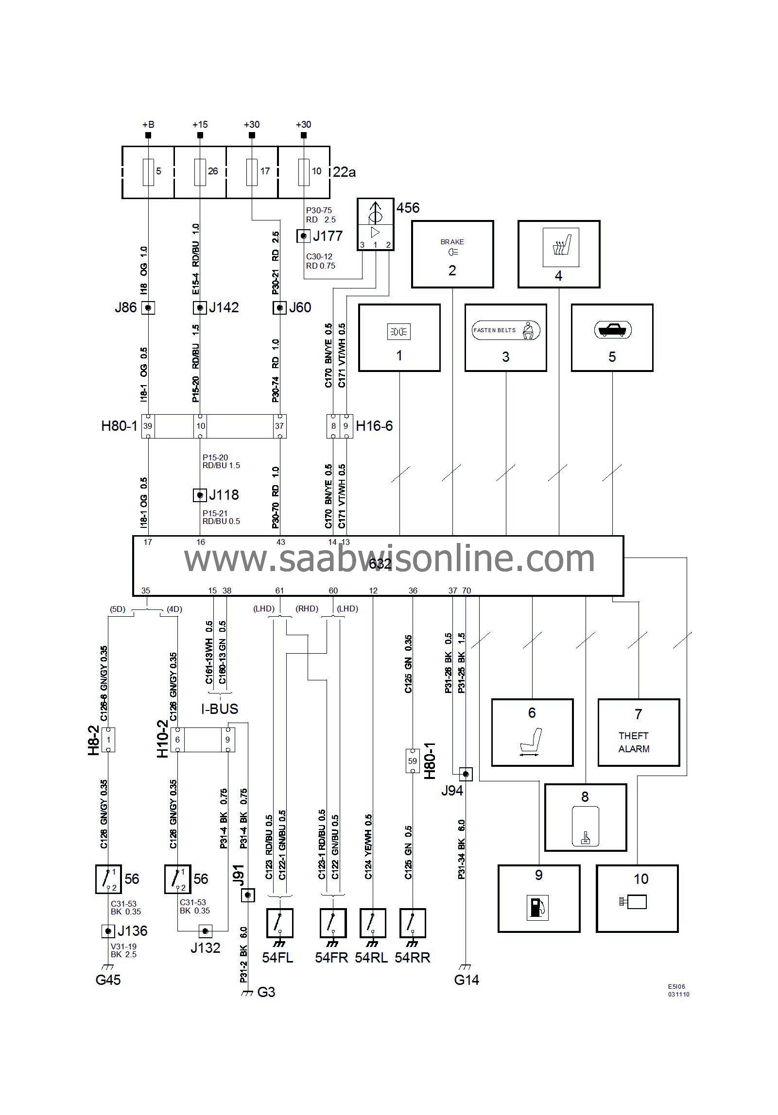 TWICE – 9-5 2005 | SAAB Workshop Information System Online