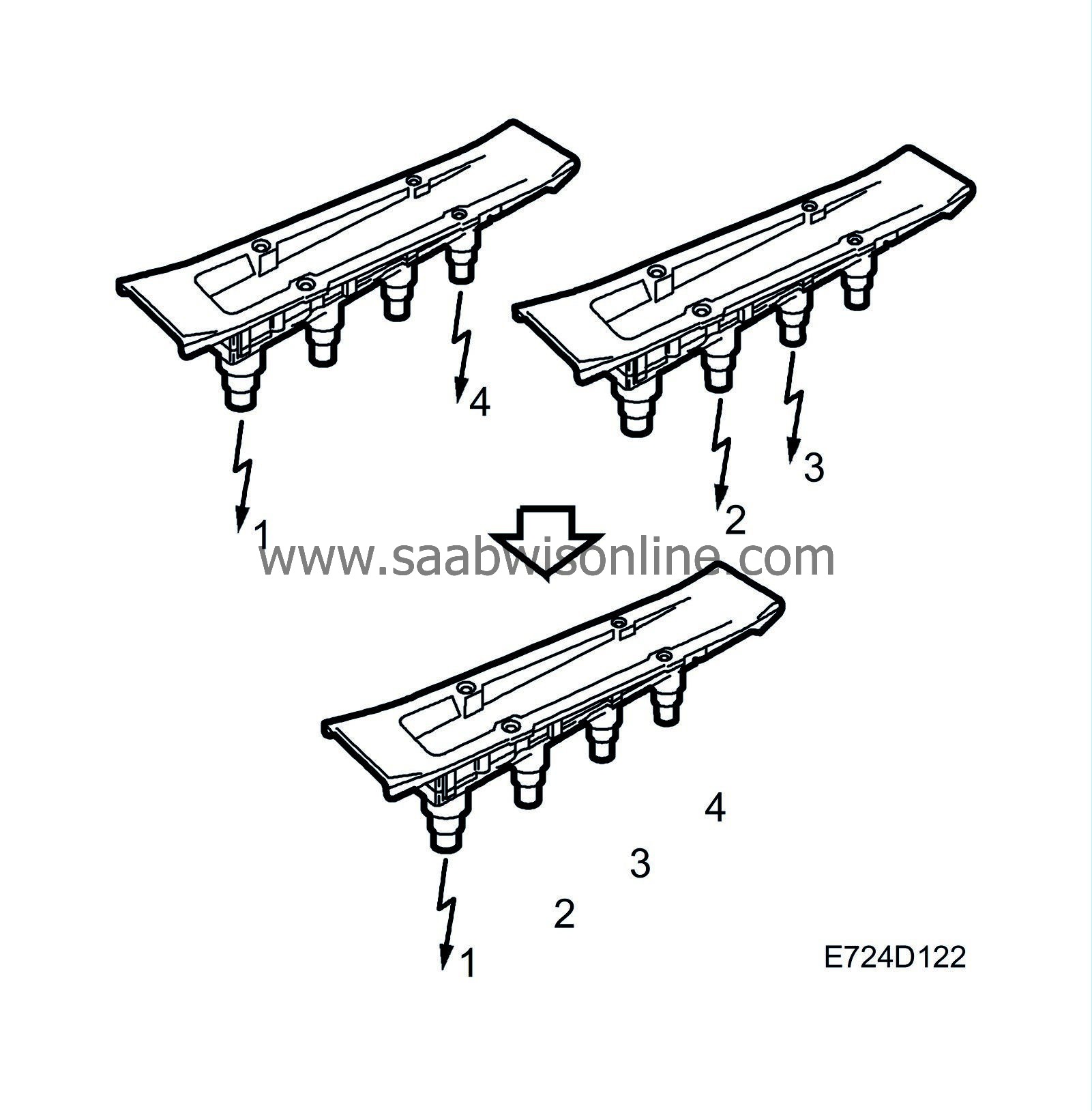 Ignition – 9-5 2004 | SAAB Workshop Information System Online