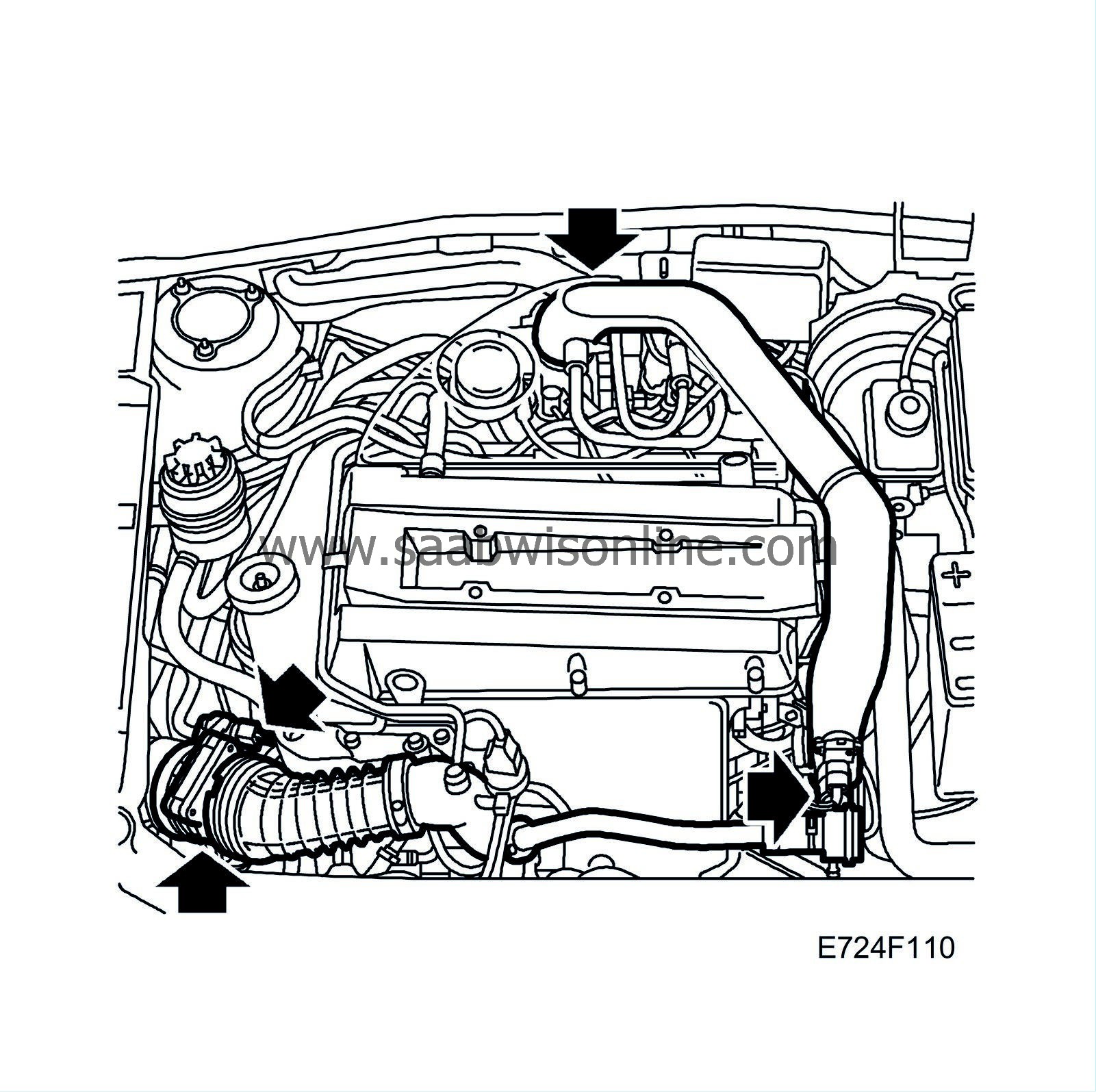 P0101 – 9-5 2003 | SAAB Workshop Information System Online