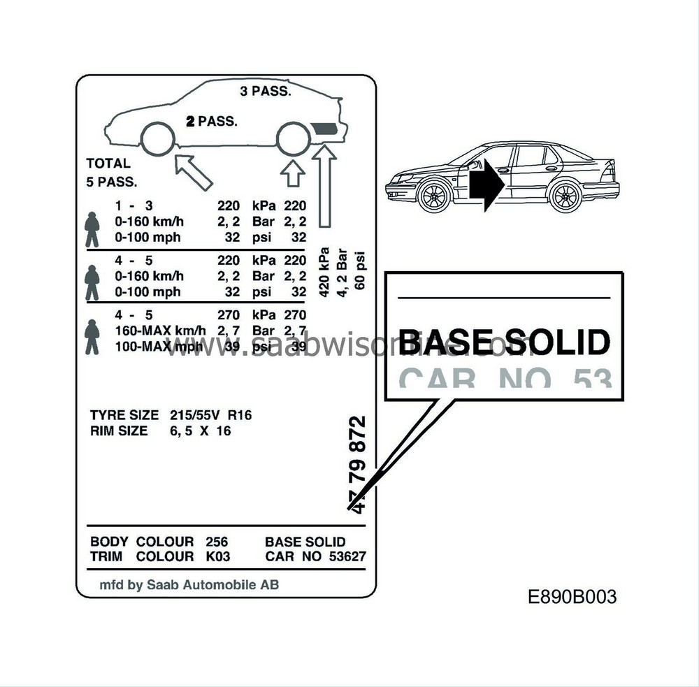 Body colours – 9-5 2004 | SAAB Workshop Information System Online