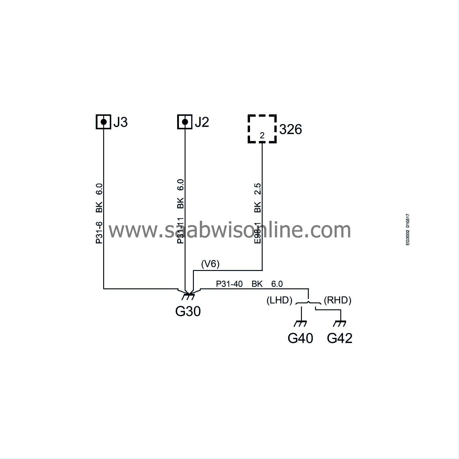 Grounding point G30 – 9-5 2003 | SAAB Workshop Information System Online
